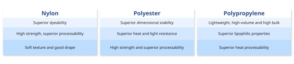 Eltas Spunbond Nonwoven Fabric | Non-Binding Material